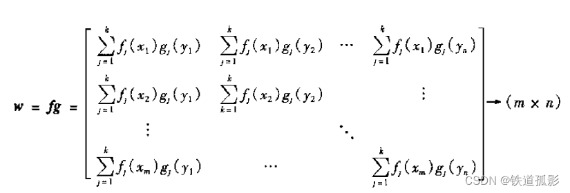 Matlab矩阵数学运算与复杂表达式向量化matlab 求解复杂矩阵 Csdn博客 3771