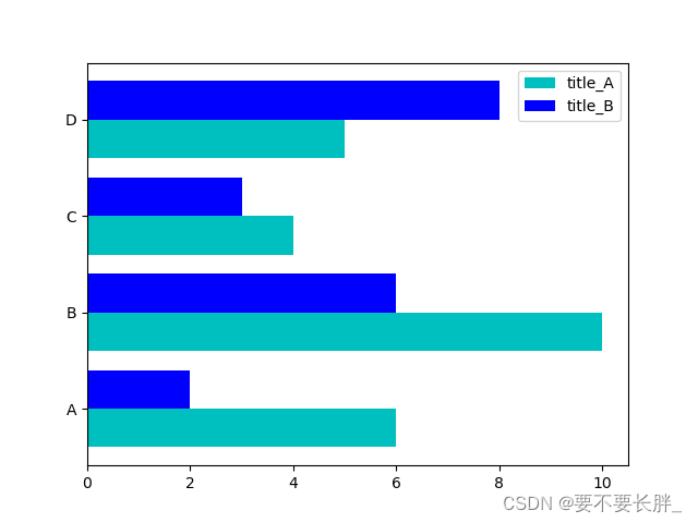 Python Matplotlib 绘制基础图形import Matplotlibpyplot As Plt Csdn博客