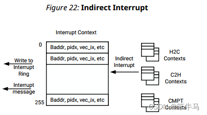 Xilinx qdma_qdma xlinx-CSDN博客