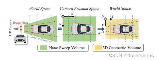 几种流行的视觉bev算法通俗对比介绍_bev视觉缺点-CSDN博客