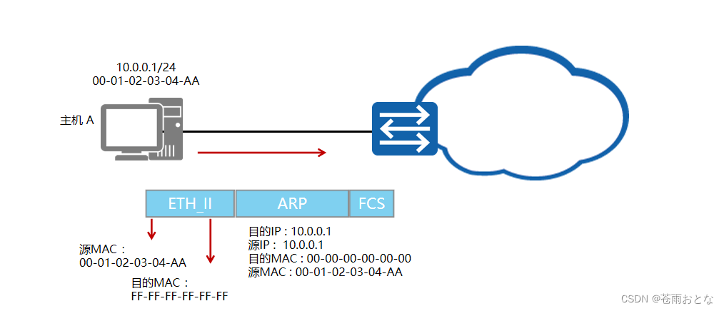 TCP和UDP协议和ARP协议_arp扫描与tcp扫描的区别-CSDN博客