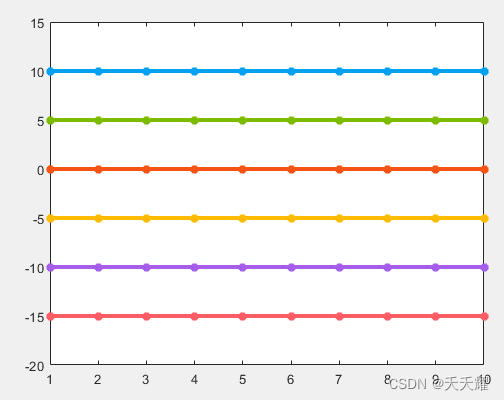 matlab配色_matlab颜色搭配-CSDN博客