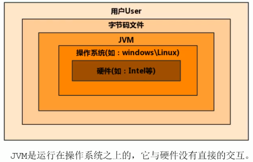 1-JVM体系结构_jvm体系架构-CSDN博客