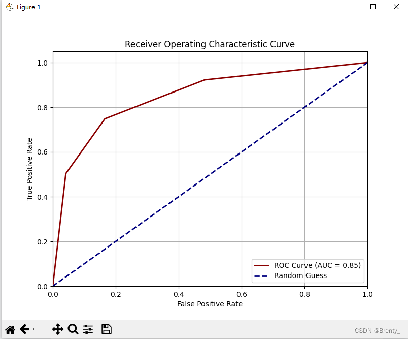 PR和ROC曲线_pr roc曲线-CSDN博客