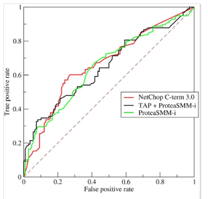 AUC、ACC、F1、准确率、召回率_acc和auc-CSDN博客