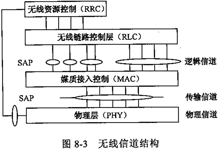 LTE通讯基础知识_无线lte原理-CSDN博客