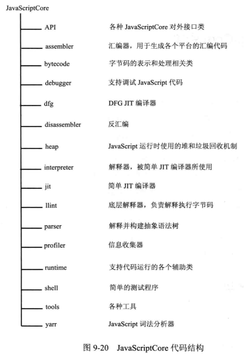 【读书笔记】【WebKit技术内 幕（三）】GPU硬件加速渲染、canvas与WebGL、 JavaScript与JavaScript 引擎、JavaScriptCore与V8 ...