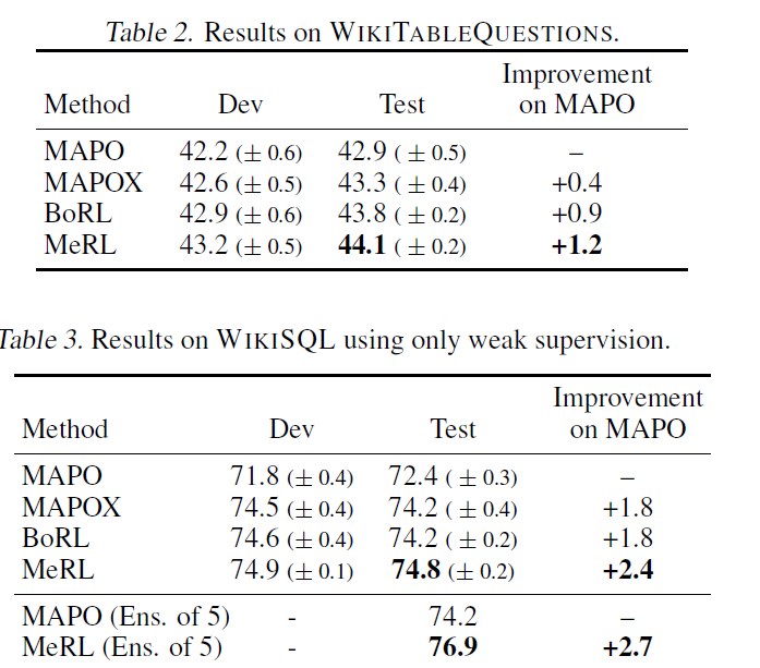 MeRL：强化学习分配奖励机制的新方法_强化学习给两个奖惩-CSDN博客