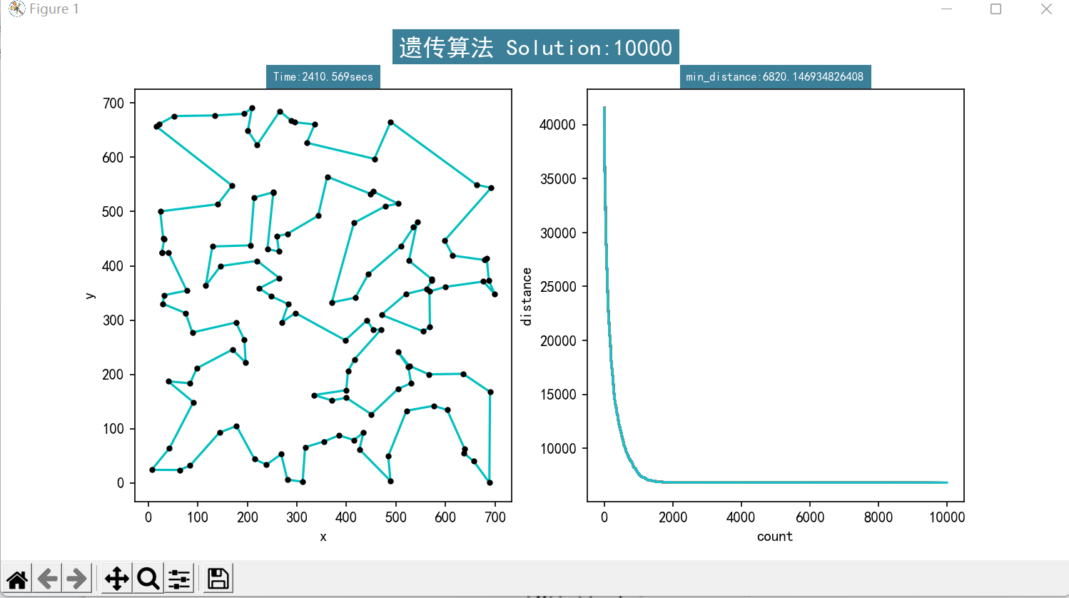 中山大学人工智能作业（模拟退火算法与遗传算法python解决tsp）人工智能大作业python Csdn博客 