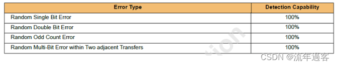 影响DDR5稳定性的RAS功能_ddr ras-CSDN博客