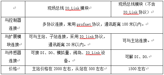 浅谈IO_Link模块与现场总线模块_iolink-CSDN博客