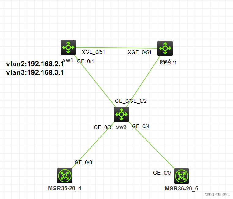 H3C IRF2典型应用_irf2 优点有哪些-CSDN博客
