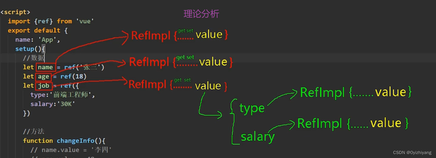 ref函数和reactive函数_javascript的ref函数-CSDN博客