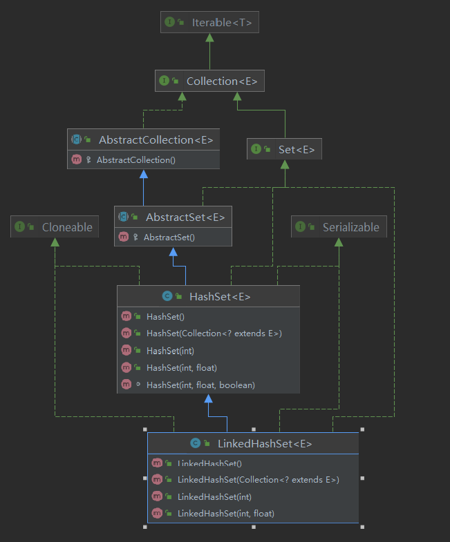 LinkedHashSet基本介绍和源码剖析-CSDN博客