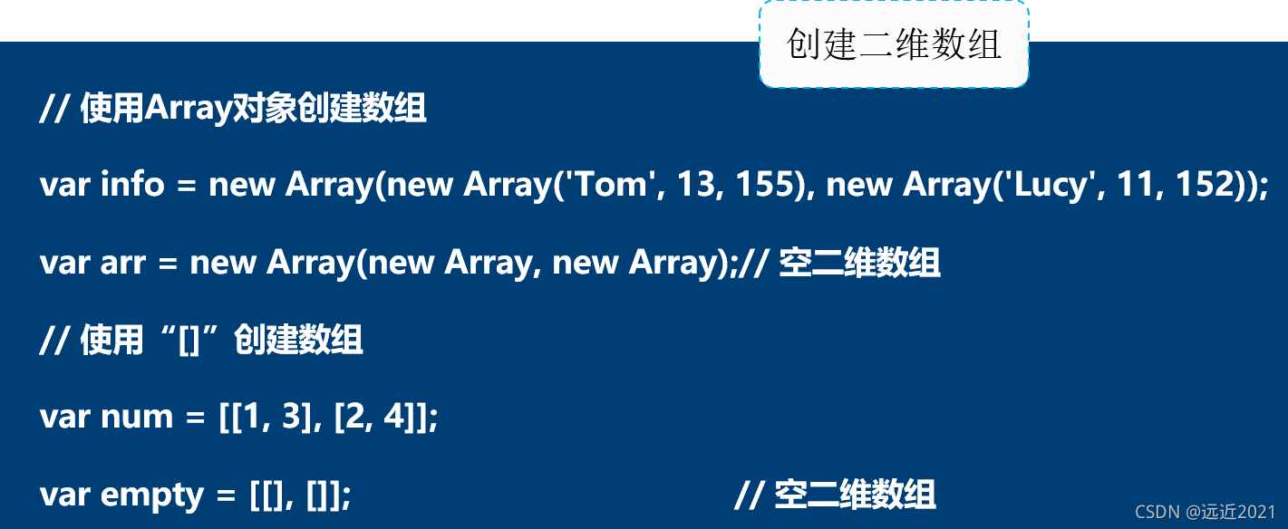 23 Js常用二维数组操作js二维数组添加元素 Csdn博客
