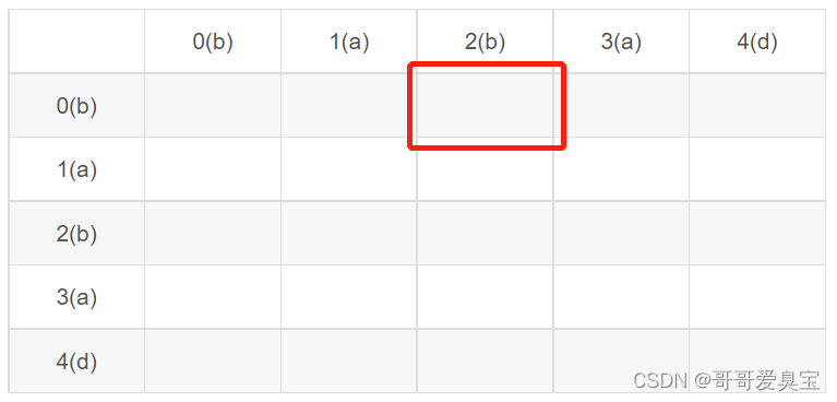 小white刷题记——leetcodehot1005代码随想录和leetcodehot100 Csdn博客 