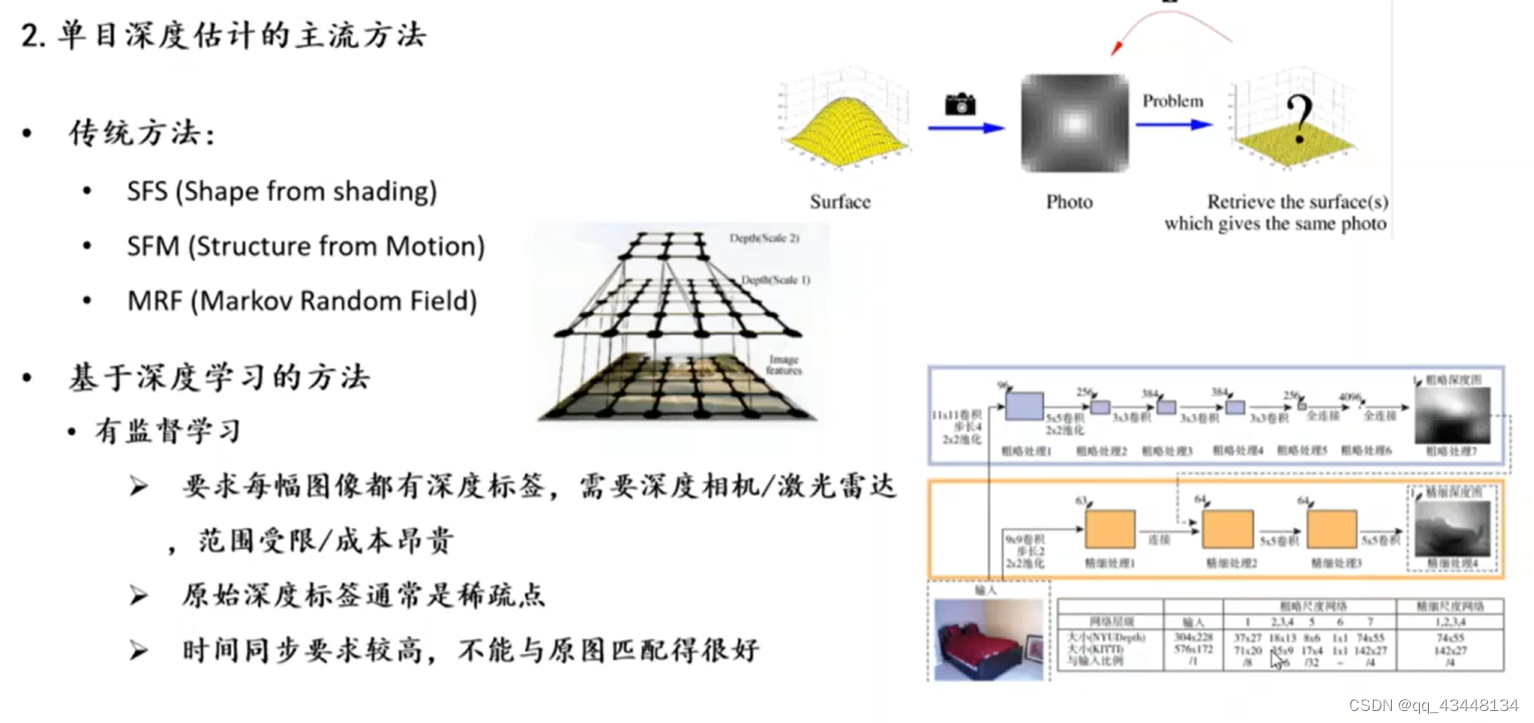 三维重建--深度估计_深度估计用于3d重构-CSDN博客
