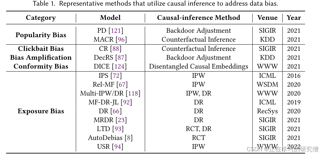Causal Inference in Recommender Systems: A Survey and Future Directions 推荐系统中的因果推理-CSDN博客