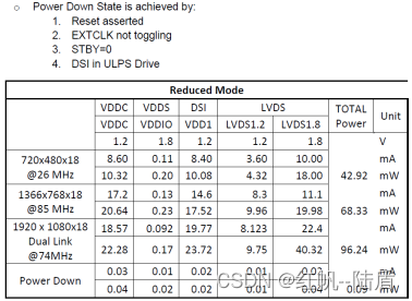 HDMI转mipiCSI+Audio，东芝，TC358743，视频转换芯片_红帆--陆盾的博客-CSDN博客