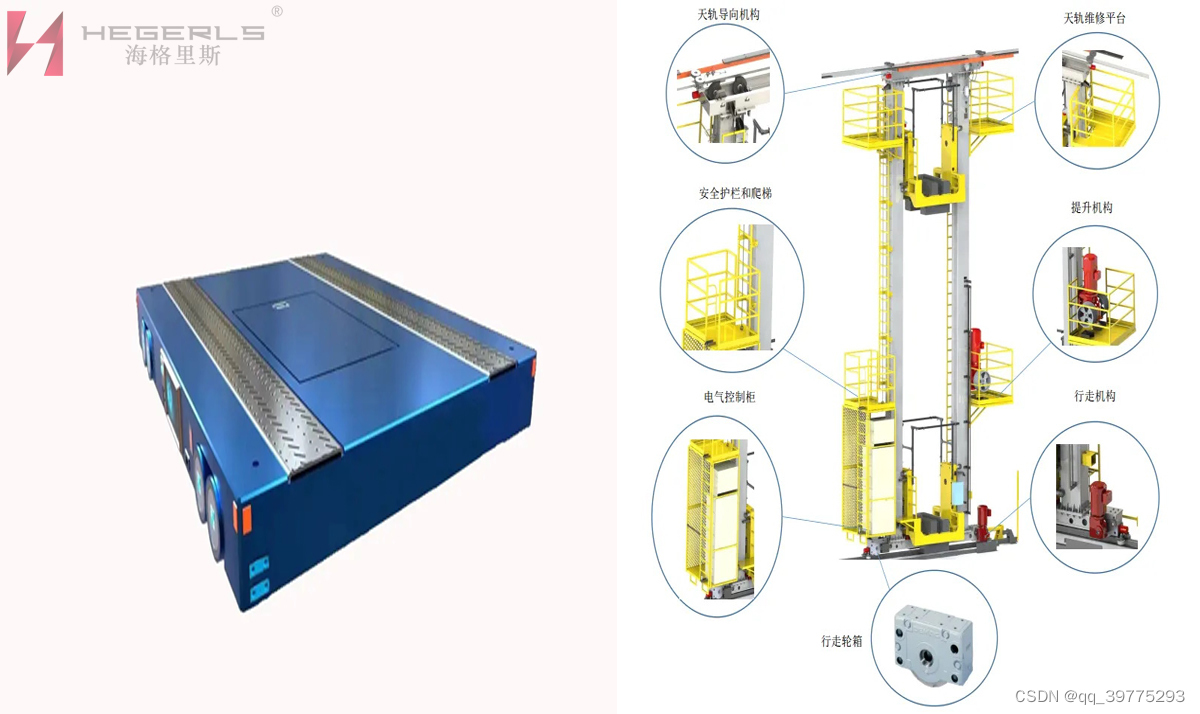2022年物流行业高效仓储设备｜RGV穿梭小车和堆垛机Stacker的另类区别_rgv市场容量-CSDN博客
