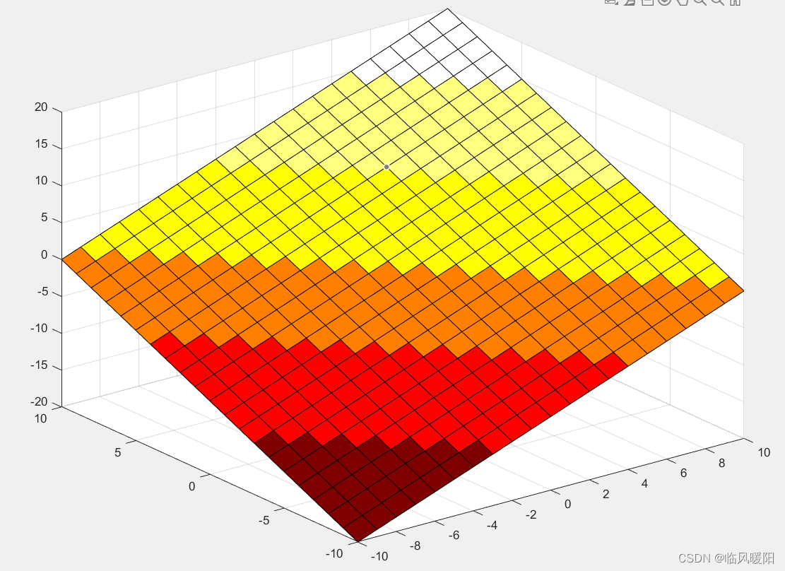 MATLAB 绘制六阶多种颜色图组合的Colorcube_matlab画图6条线6种不同颜色-CSDN博客