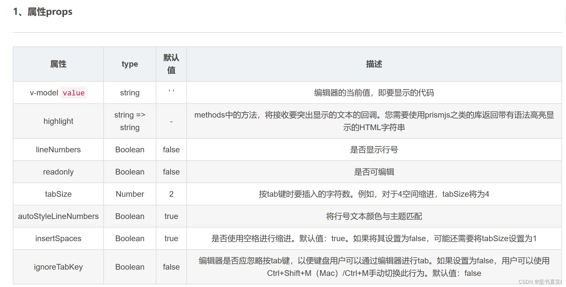Vue Prism Editor插件，让代码块高亮 Csdn博客 