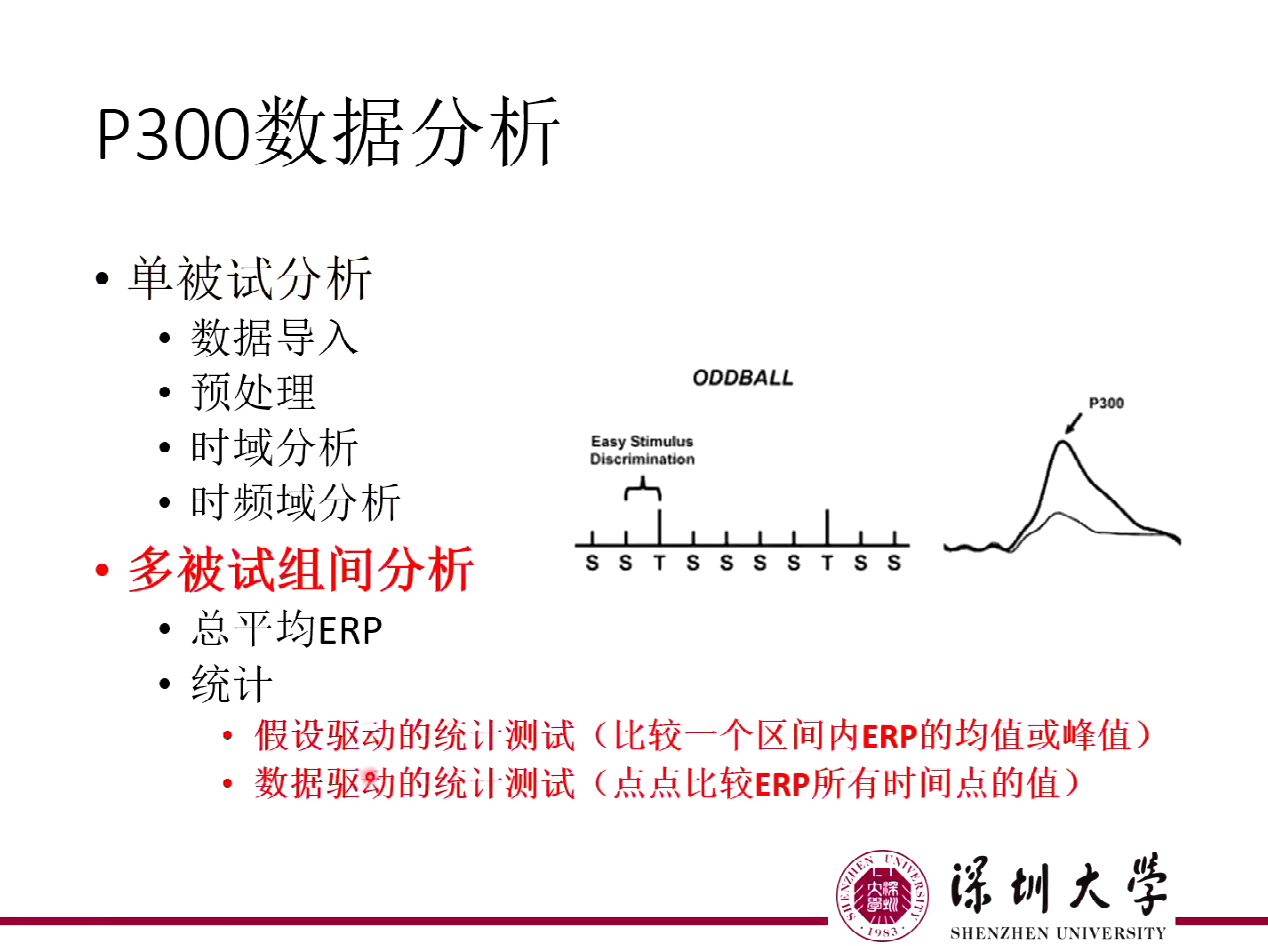 脑电信号统计与工具软件实践-EEG Processing and Feature 6_letswave安装包-CSDN博客