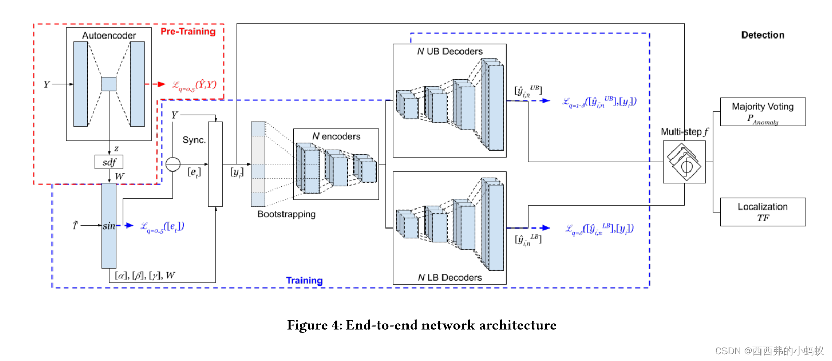 Practical Approach to Asynchronous Multivariate Time Series Anomaly ...