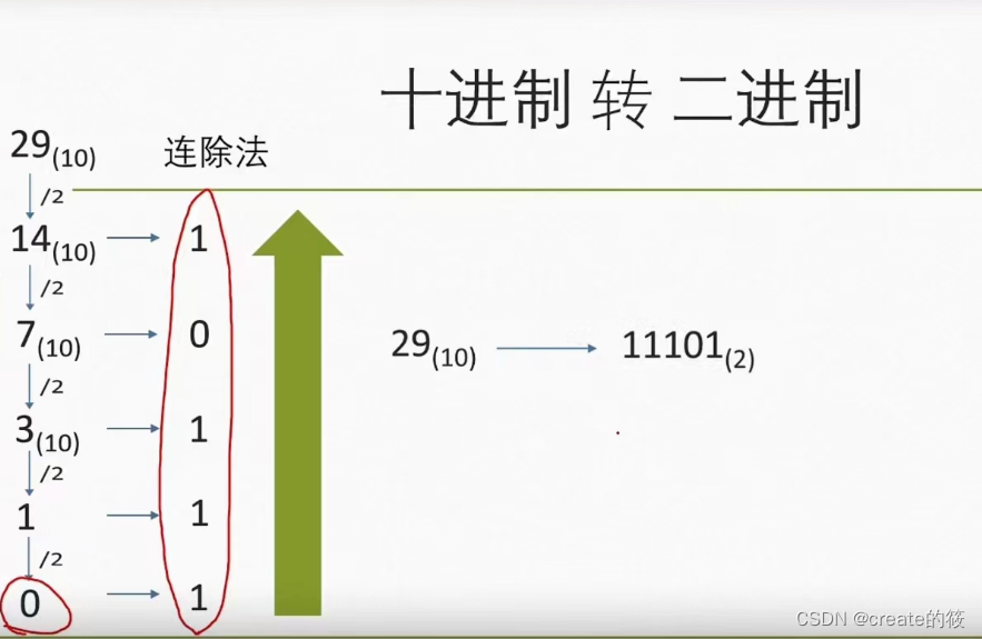 详解二进制，八进制，十进制十六进制的相互转换二进制8进制10进制16进制符号 Csdn博客 