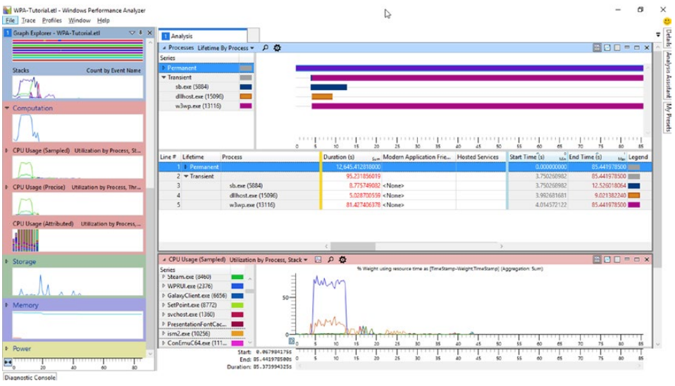 C Net 内存管理 7 Windows内存分析软件windows Performance Toolkit Csdn博客