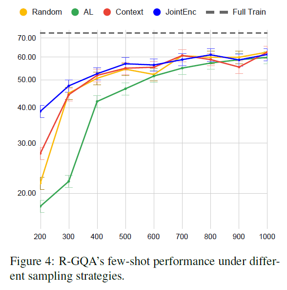 论文笔记 EMNLP 2022|Retrieval-Augmented Generative Question Answering for Event Argument Extraction ...