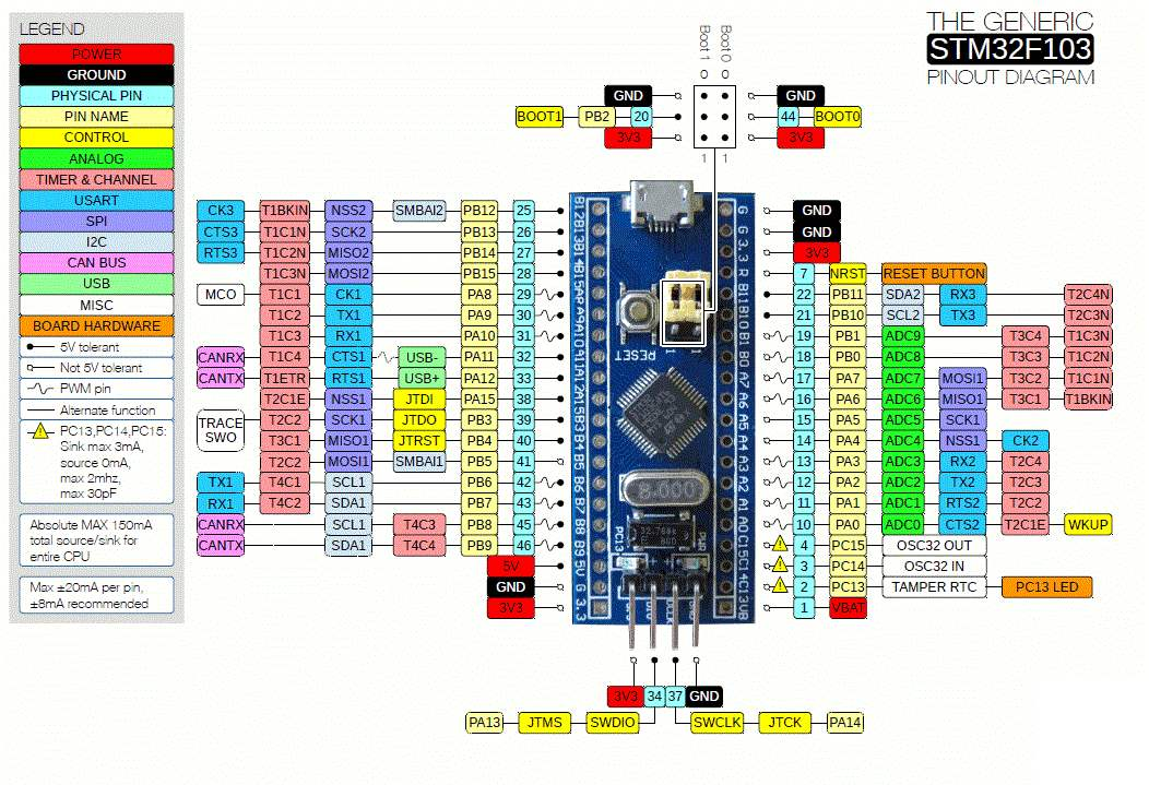 使用 Arduino IDE 对 STM32进行程序开发，安装开发板_如何安装stm32f1开发板-CSDN博客