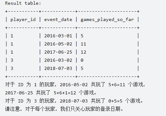 Leetcode Sql会员题【吐血总结~~】第一天忍痛开了一个月会员就是想刷一下leetcode的sql会员题在 Csdn博客