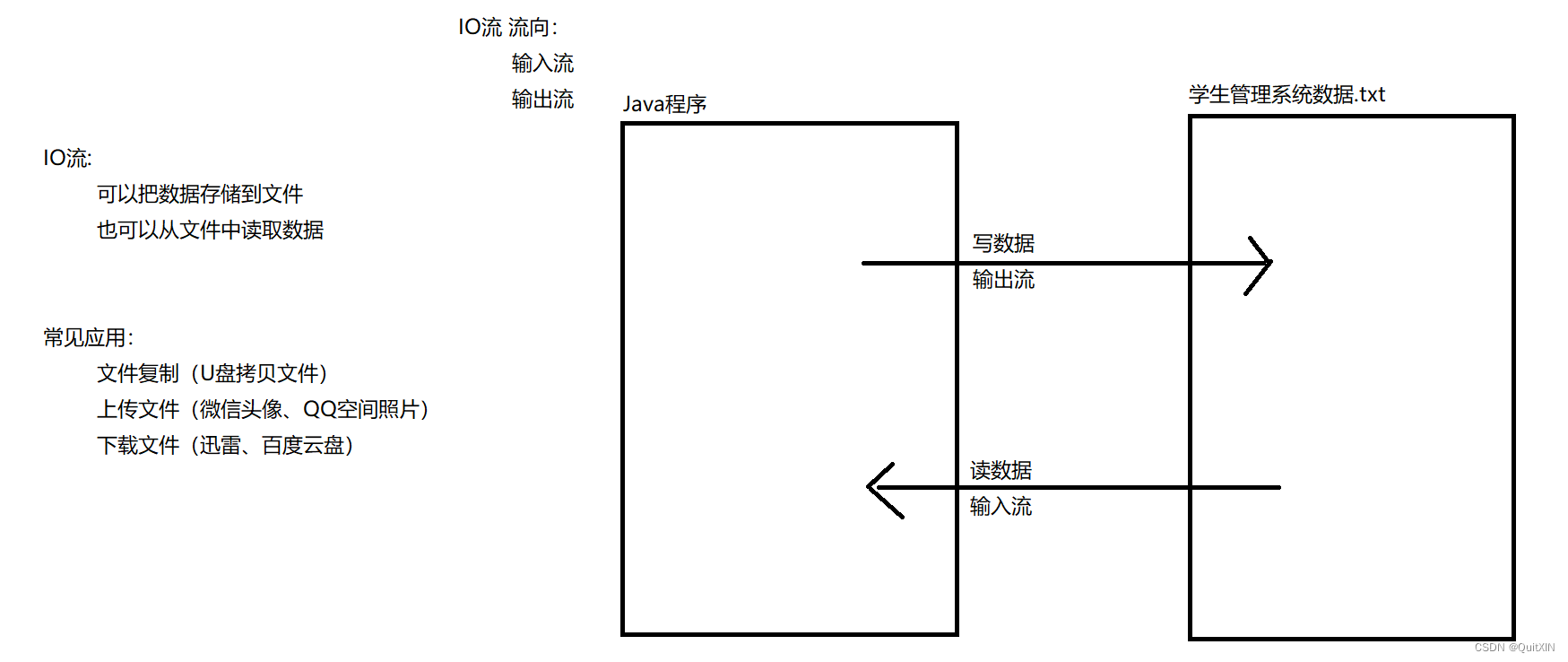 Javaseday19io流,filewriter与filereader的使用及方法小结filewriterfilereader