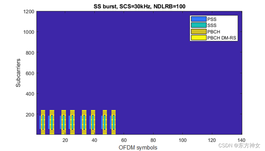 SSB/PBCH_ssb time domain resource allocation-CSDN博客