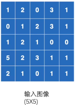 pytorch快速入门（五）torch.nn.functional-CSDN博客