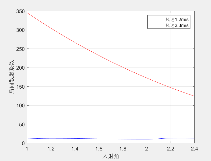 Matlab在一张图上绘制多条拟合曲线，曲线颜色自定，显示指定图例_matlab如何显示拟合曲线的图例?-CSDN博客