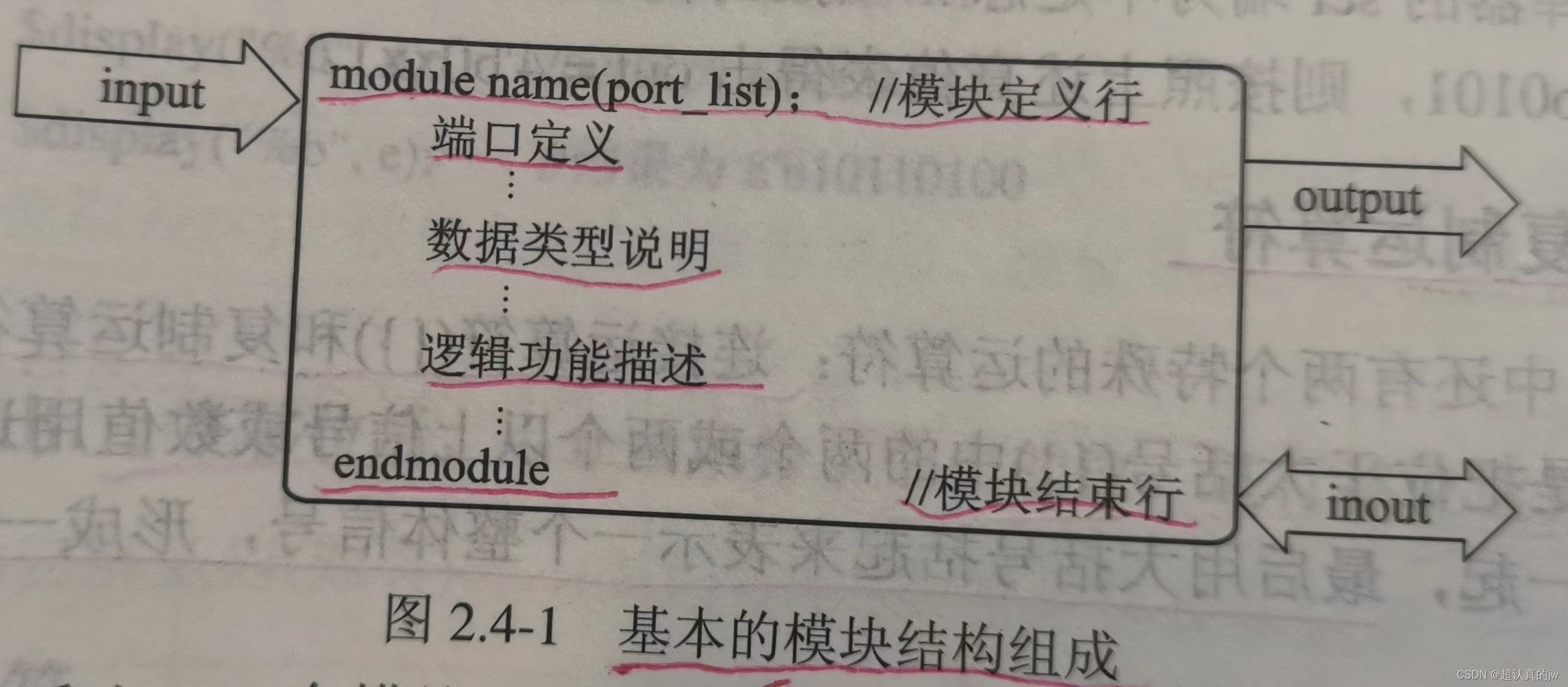 Verilog中module、class、function、task、package、program的结构组成task