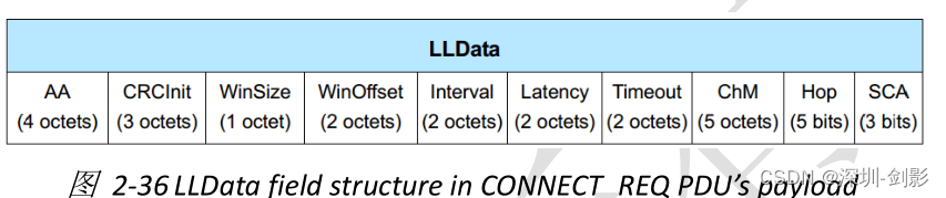 ble 理论（15）ble 连接详解_ble连接过程-CSDN博客