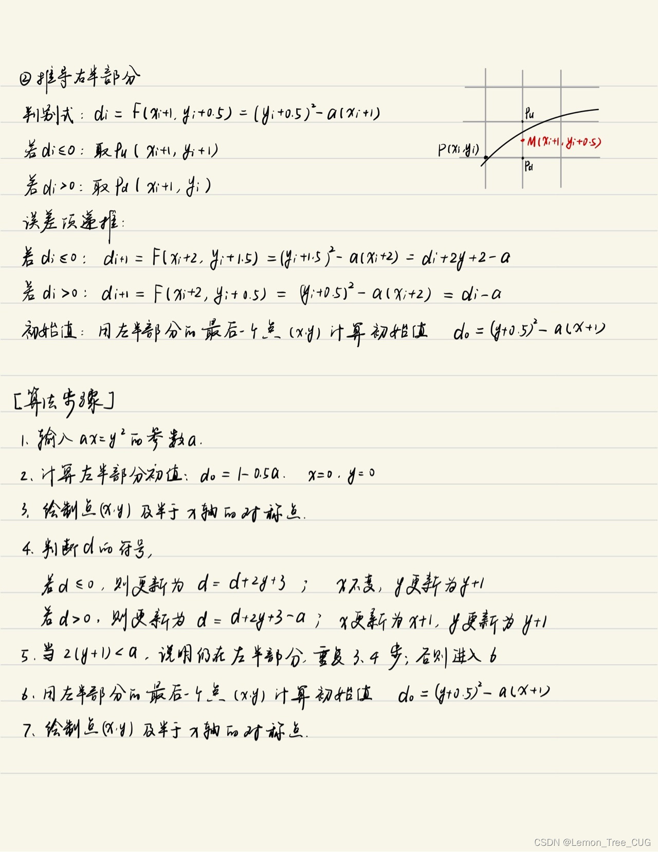 计算机图形学 抛物线的中点bresenham算法(中点bh)推导过程及伪代码抛物线中点bh Csdn博客