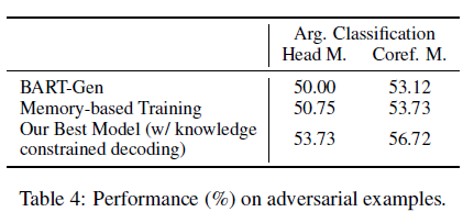 论文笔记 ACL 2022|Dynamic Global Memory for Document-level Argument Extraction-CSDN博客