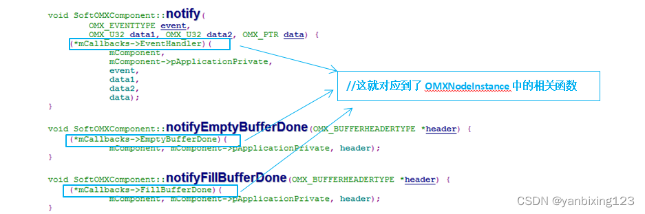 18. Android MultiMedia框架完全解析 - OpenMAX介绍_介绍下android中的 openmax il-CSDN博客