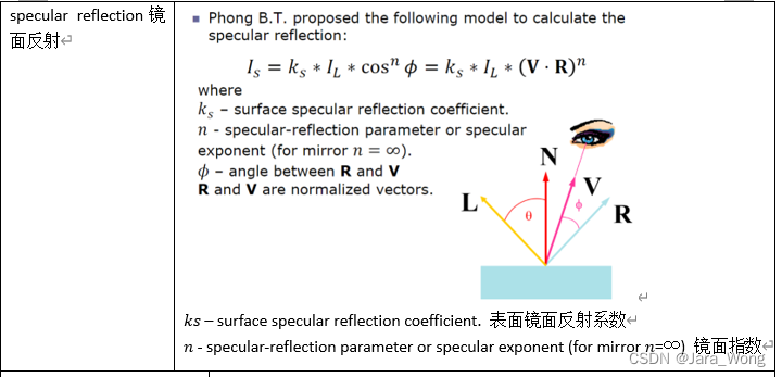 计算机图形学 CG 课程笔记_image space visible surface algorithmscsdn-CSDN博客