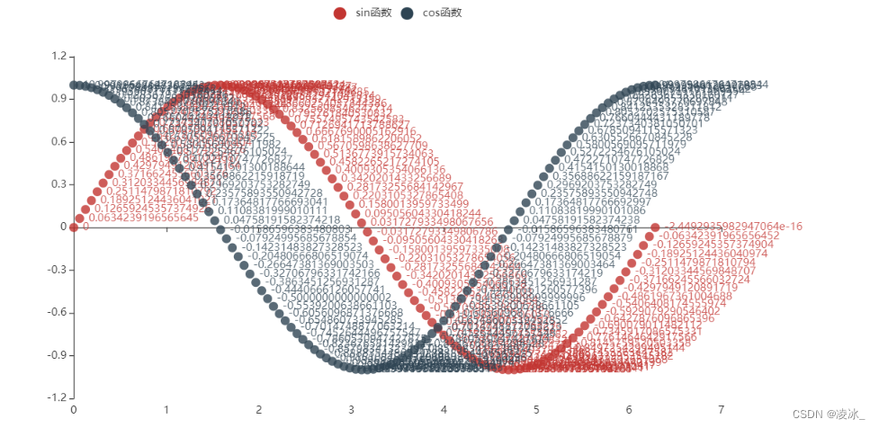 pyecharts-CSDN博客