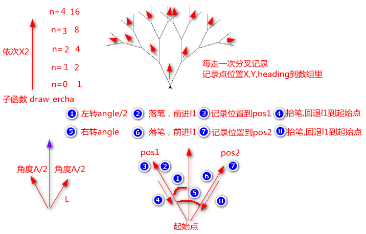 蓝桥杯Python初级组测试题之Turtle画图_蓝桥杯 turtle-CSDN博客