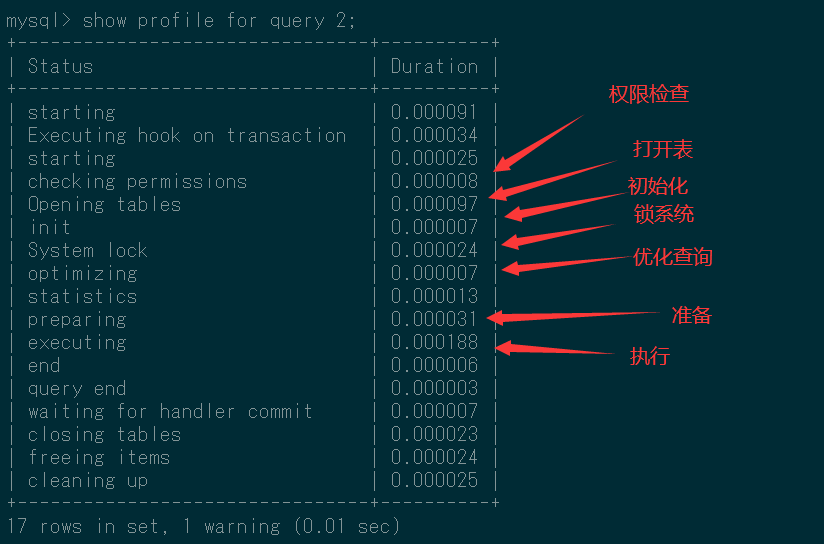 Mysql的逻辑架构和sql执行流程分析 查看mysql的执行逻辑 Csdn博客