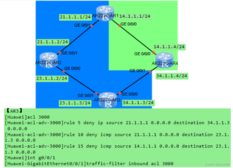 华为HCIA（8）-CSDN博客