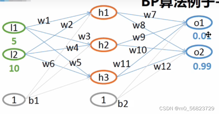 ANN+++BP算法（误差后向传播）-CSDN博客