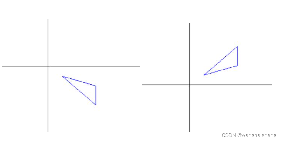 C# Drawing.Drawing2D.Matrix类，二维矩阵几何变换的3x3仿射矩阵类_c# 二维矩阵-CSDN博客