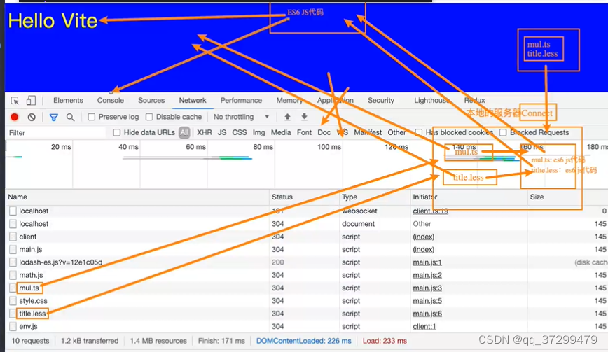 十、Vite3新增语法特性（⼆）_vit 更新语法-CSDN博客